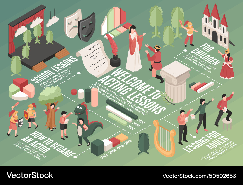 Acting lessons flowchart Royalty Free Vector Image