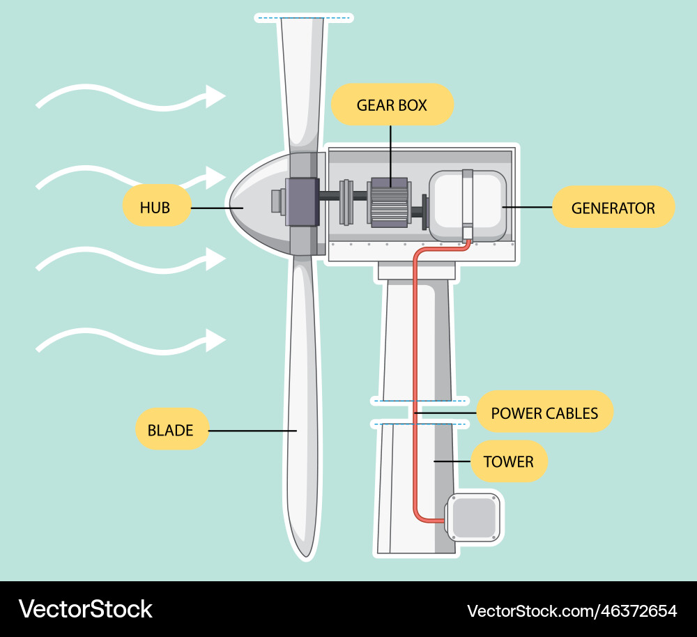 Wind turbine power generation concept Royalty Free Vector