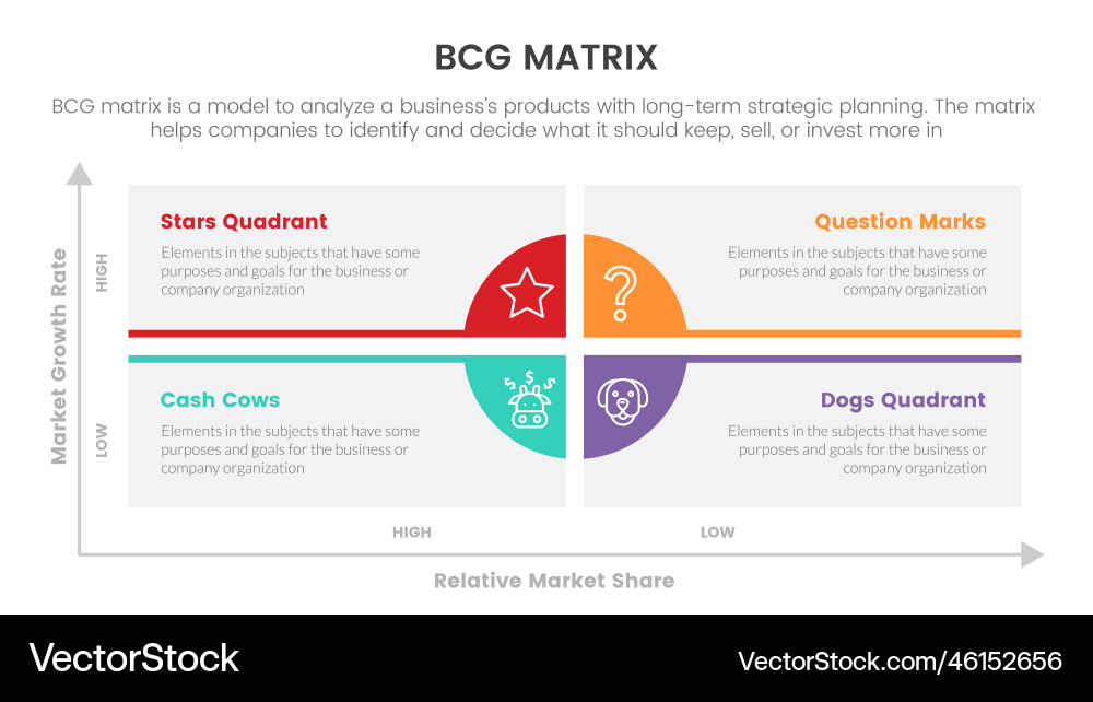 BCG Growth Share Matrix Template Royalty Free Vector Image