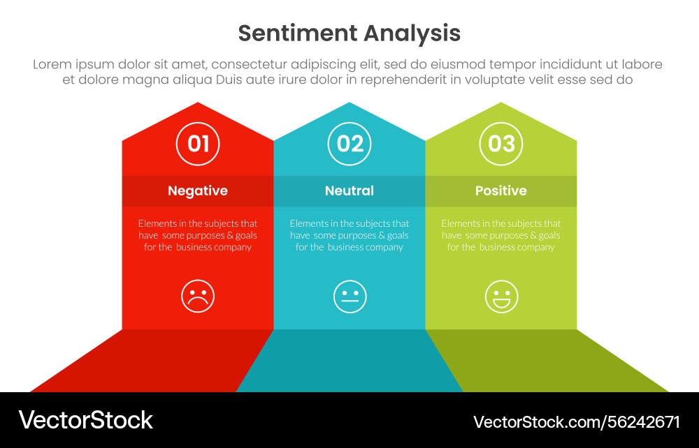 Sentiment analysis infographic 3 point with big Vector Image