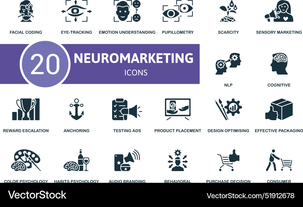 Neuromarketing icon set facial coding Royalty Free Vector