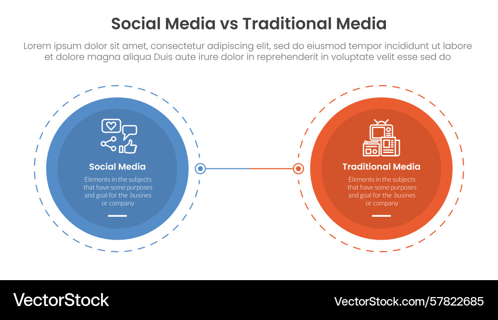 Social media vs traditional comparison Royalty Free Vector