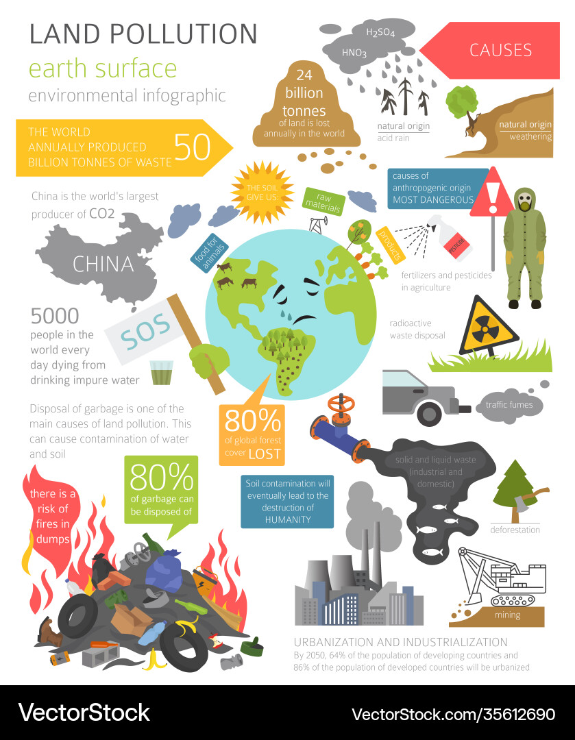 Effects Of Land Pollution On The Environment