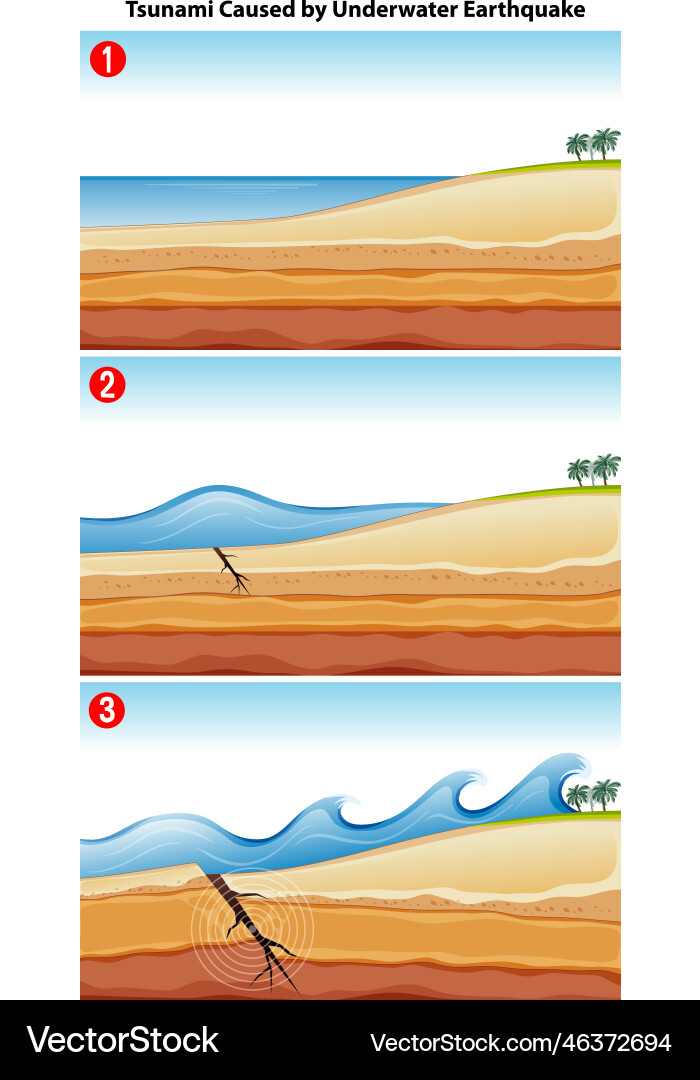 Tsunami caused by underwater earthquake Royalty Free Vector
