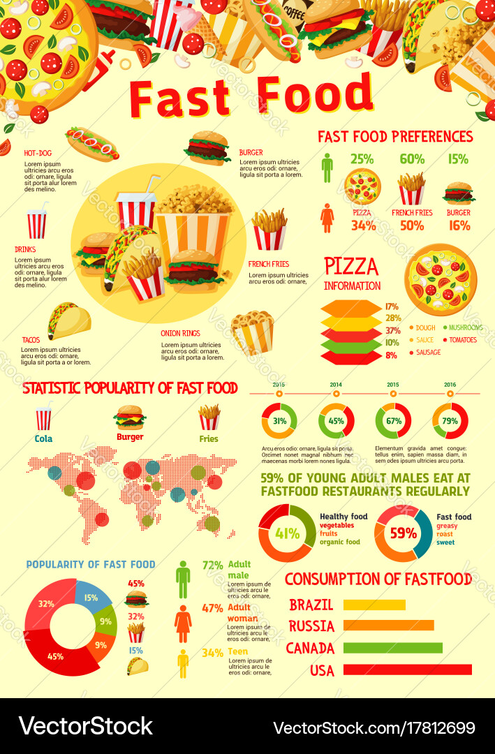 Fast Food Consumption Statistics Royalty Free Vector Image