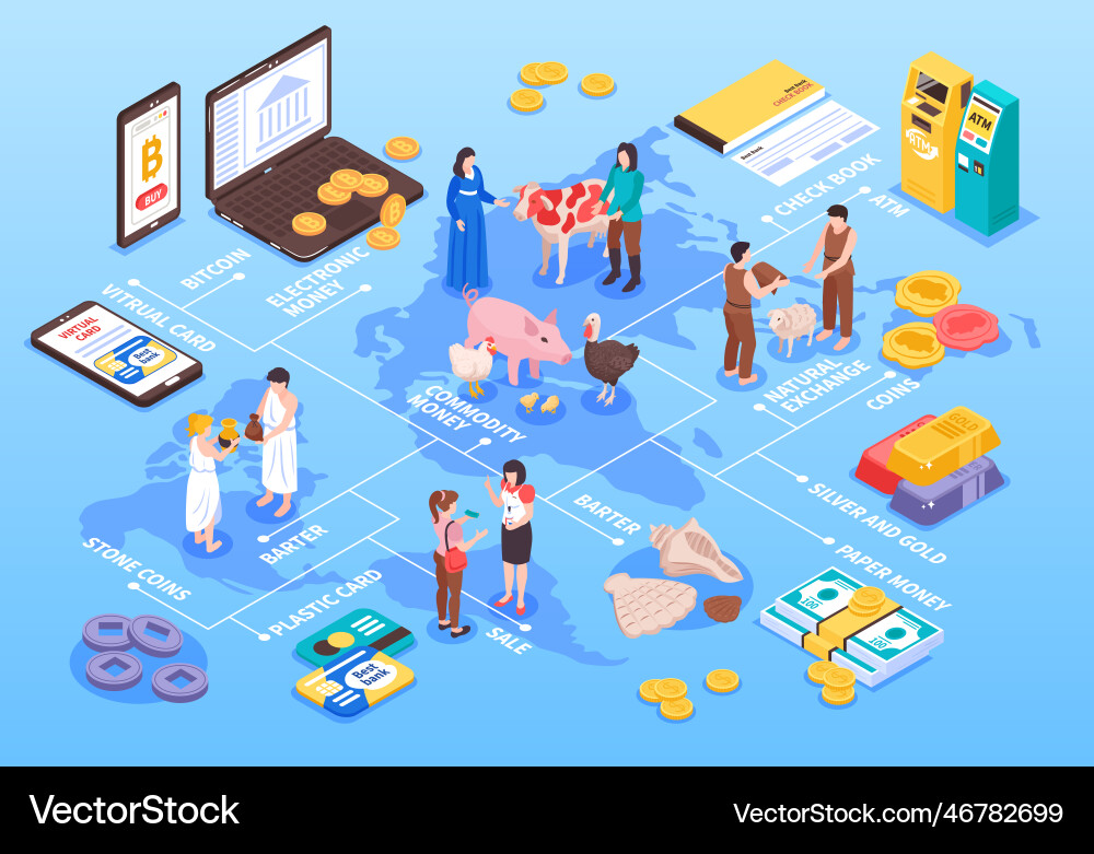 Isometric money evolution flowchart Royalty Free Vector