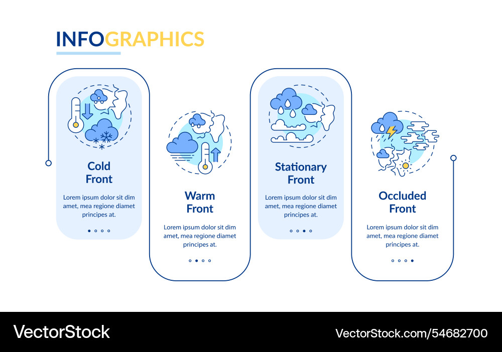 Weather fronts rectangle infographic Royalty Free Vector Weather fronts rectangle infographic Royalty Free Vector