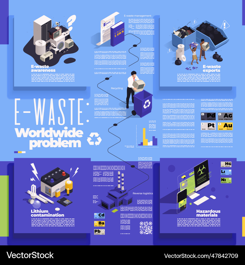 E-waste problem infographics Royalty Free Vector Image