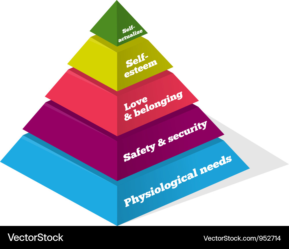 Psychological Security Vector Images (over 1,000)