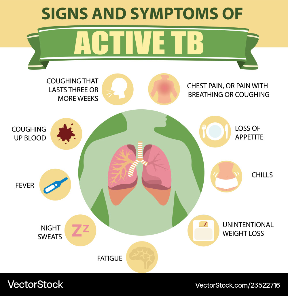 Pulmonary Tuberculosis Symptoms