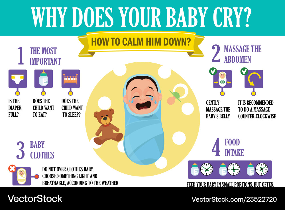 Why Does Your Baby Cry Infographics About Possible