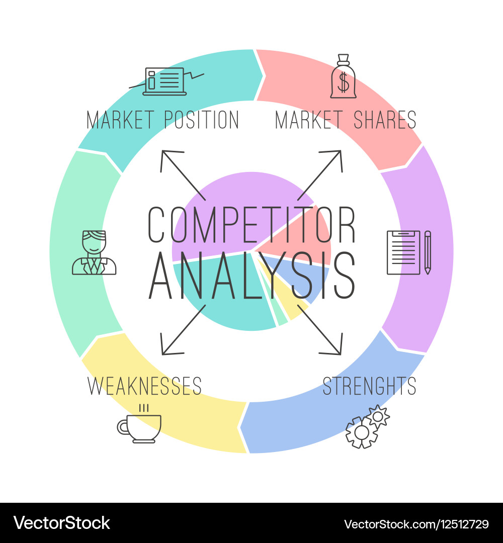 Competitive Analysis Charts Royalty Free Vector Image