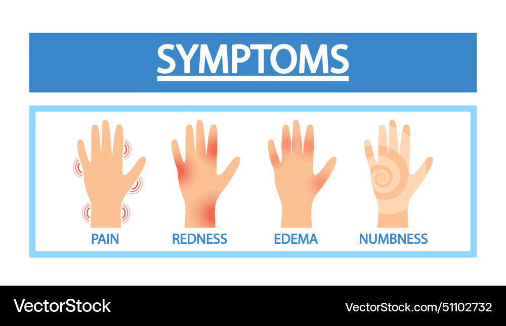 Arthritis symptoms sick hands with joint pain Vector Image