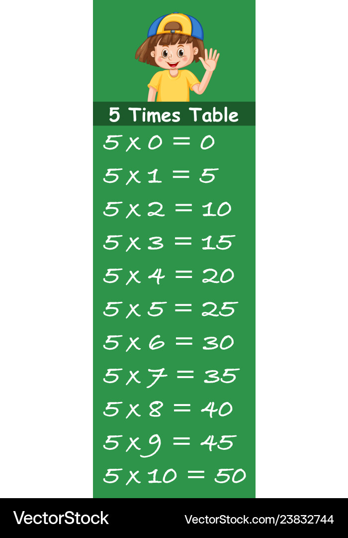 Number five times table Royalty Free Vector Image