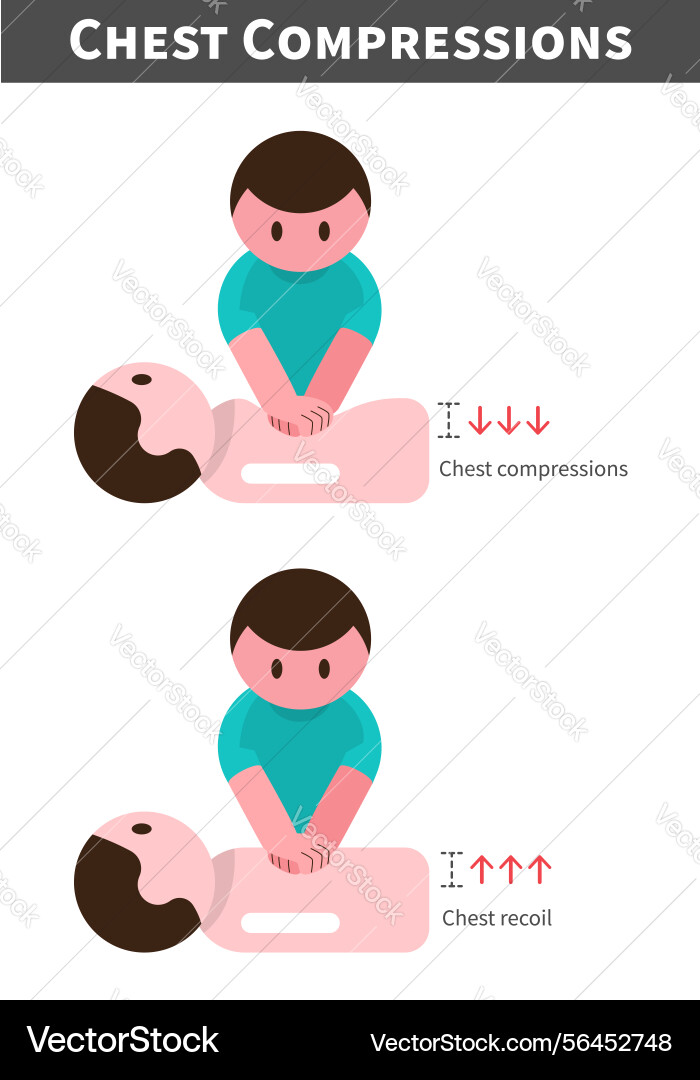 Cpr cardiopulmonary resuscitation procedure Vector Image