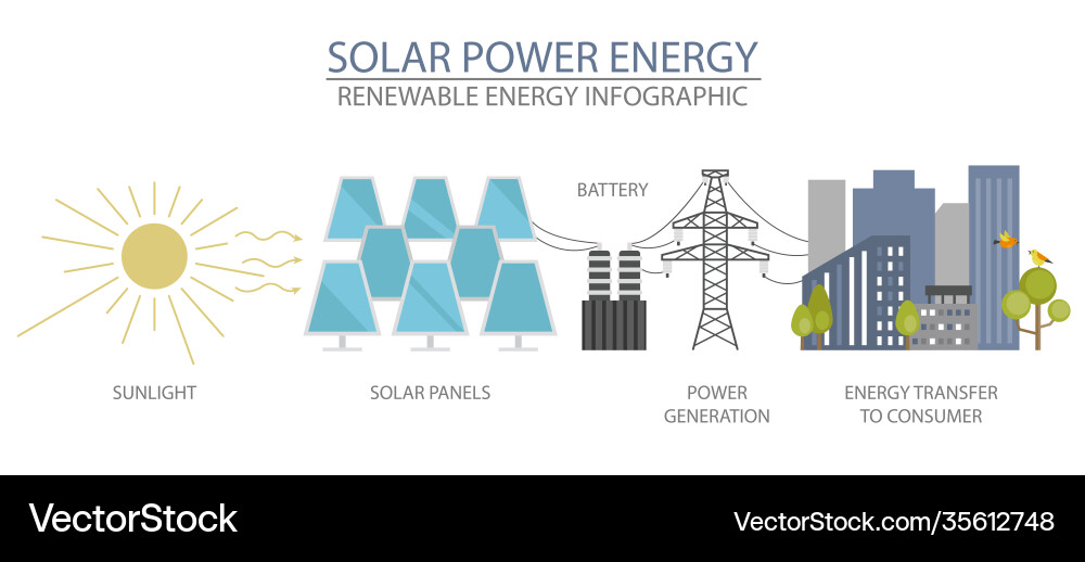 Renewable energy infographic solar power station Vector Image