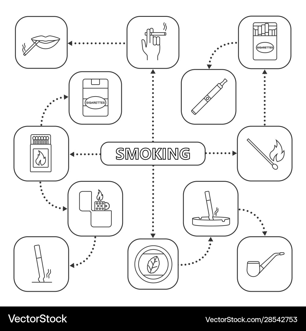 Rauchen Mind Map mit linearen Icons Lizenzfreier Vektor