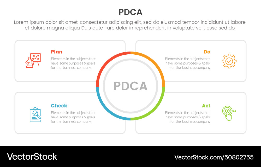 Pdca management business continual improvement Vector Image