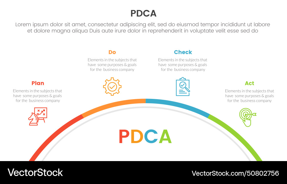 Pdca management business continual improvement Vector Image