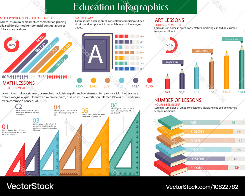 Education Placard Template Royalty Free Vector Image