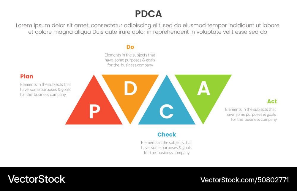 Pdca management business continual improvement Vector Image