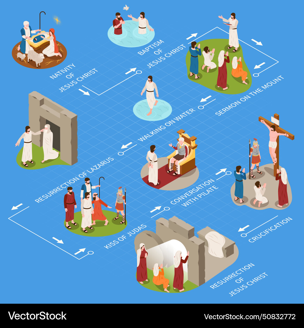 Jesus life infographic set Royalty Free Vector Image