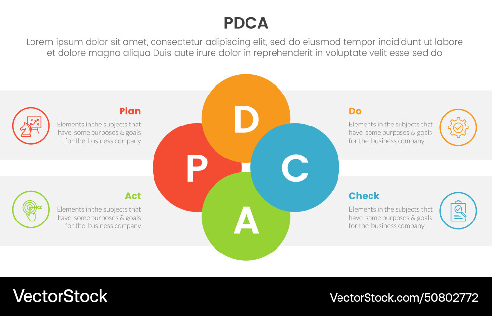Pdca management business continual improvement Vector Image