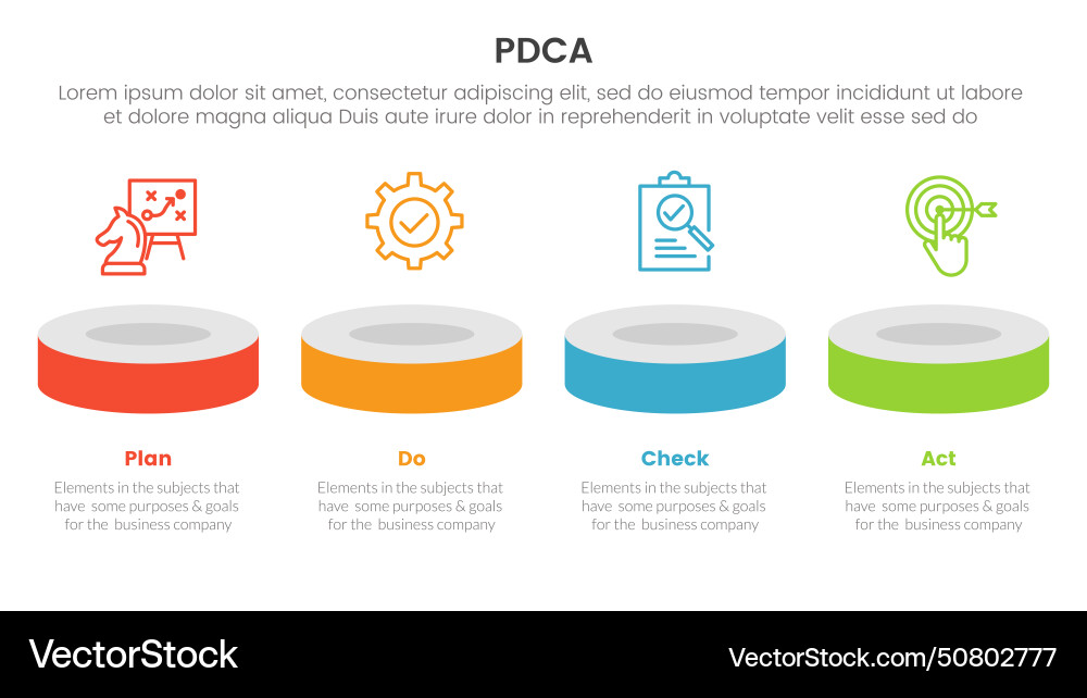 Pdca management business continual improvement Vector Image