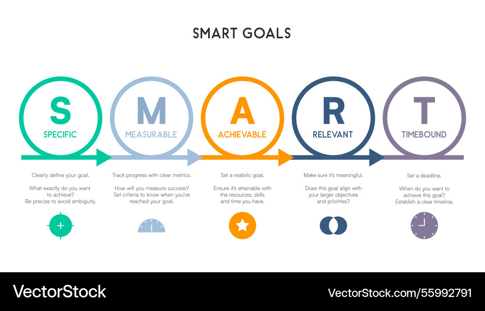 Circular smart goals infographic with connected Vector Image