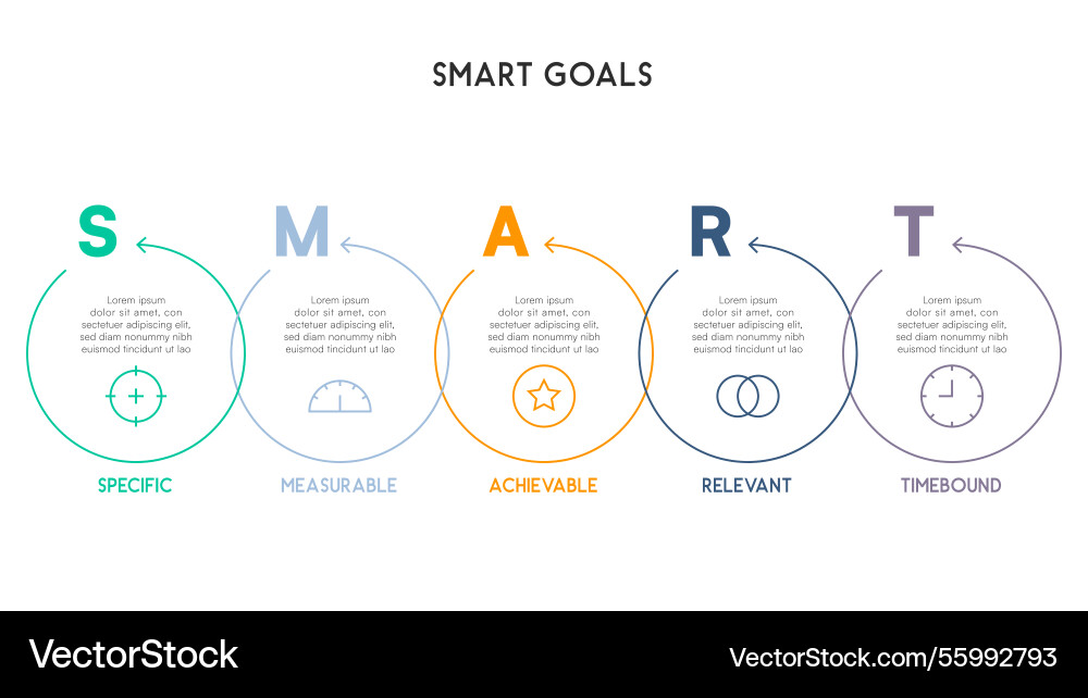 Minimalist smart goals diagram with circular flow Vector Image