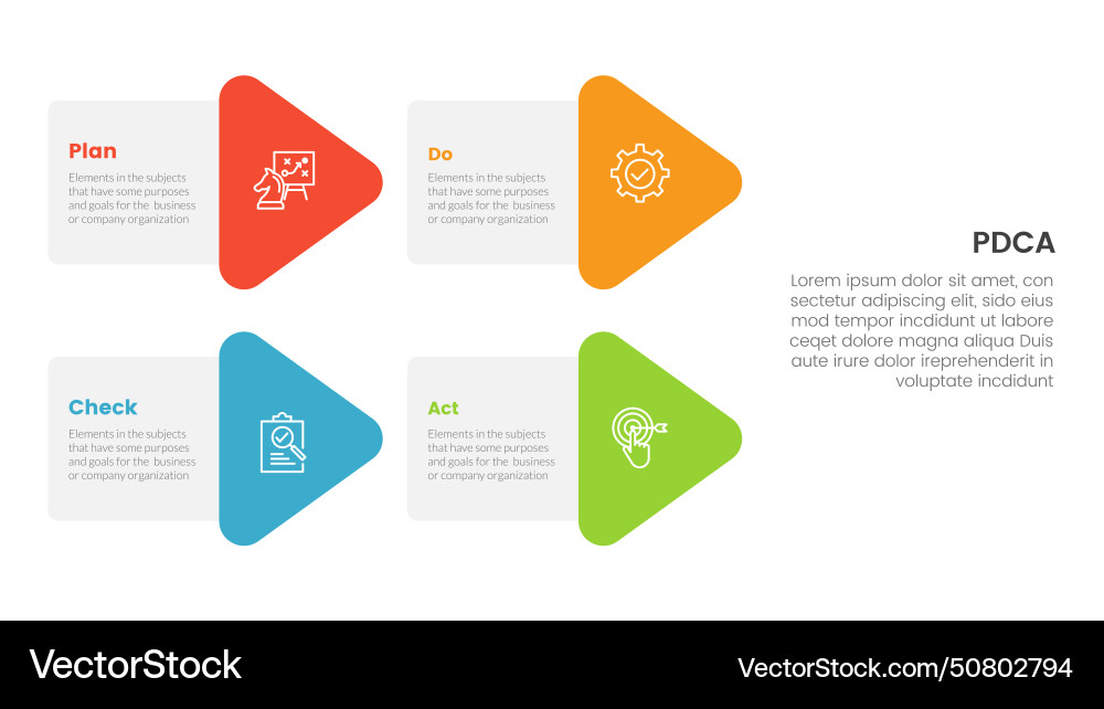 Pdca management business continual improvement Vector Image