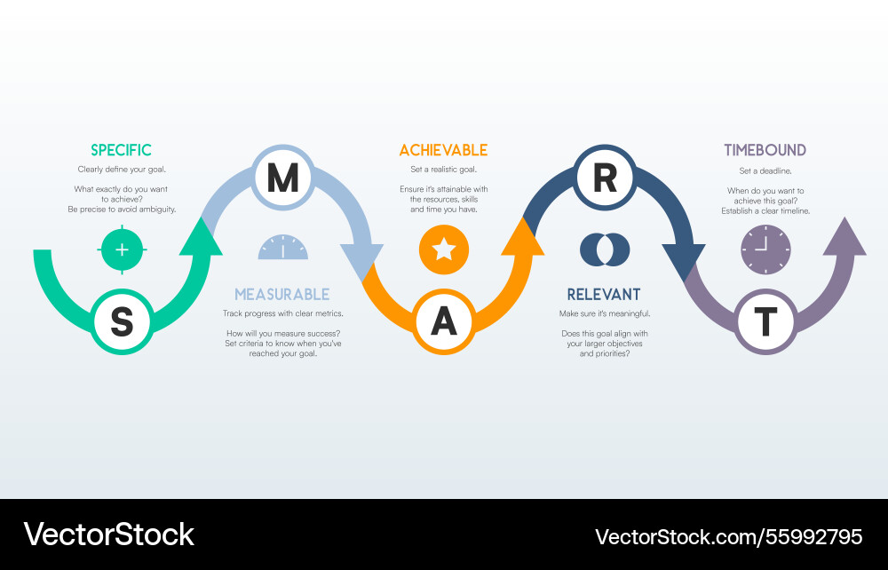 Smart goals curved arrow infographic with five Vector Image