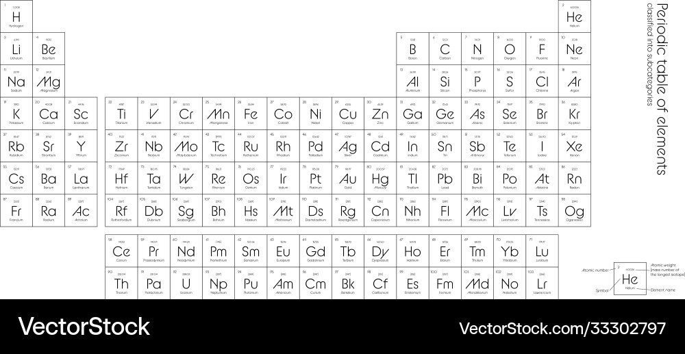 Periodic table elements Royalty Free Vector Image