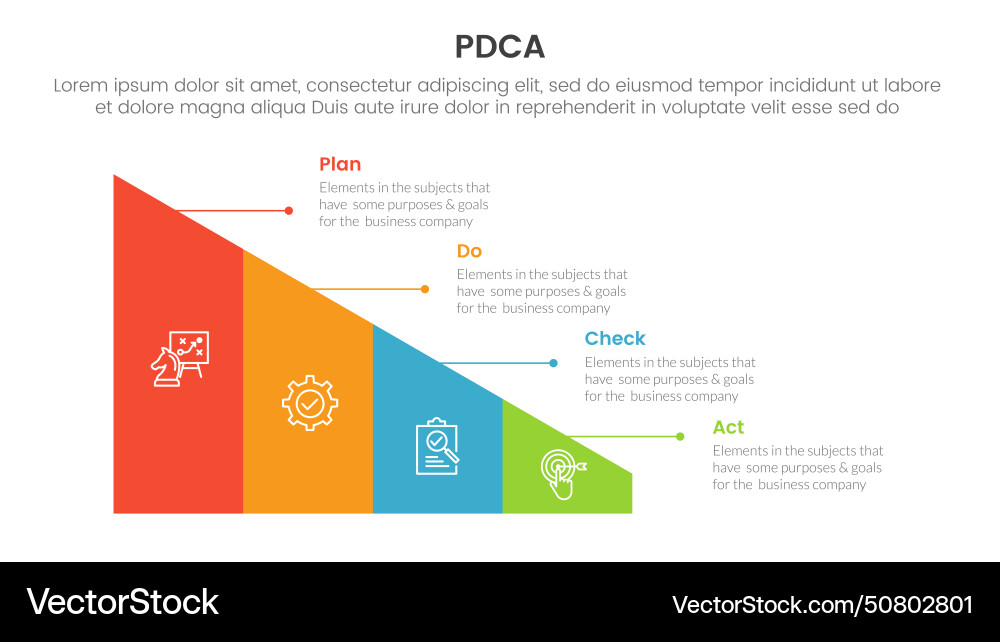 Pdca management business continual improvement Vector Image