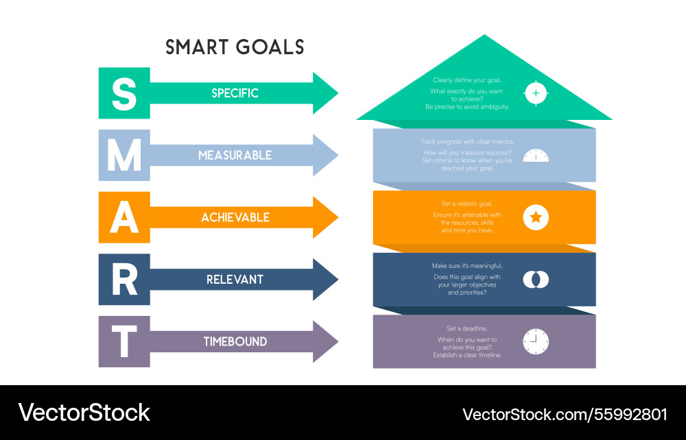 Smart goals infographic with horizontal arrows Vector Image