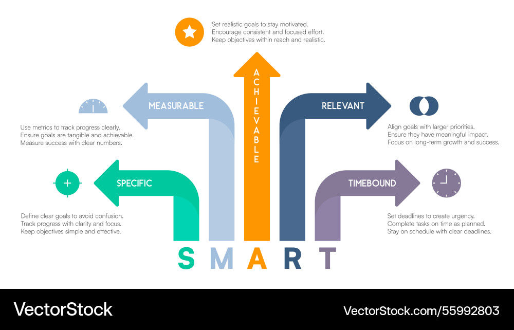 Smart goals infographic with upward and side Vector Image