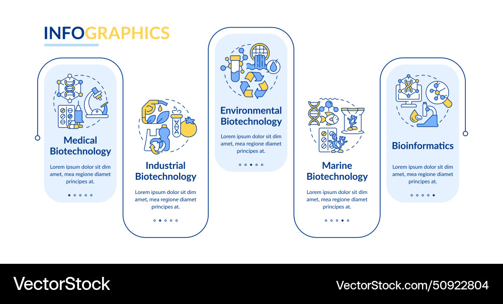 Types of biotechnology blue rectangle infographic Vector Image