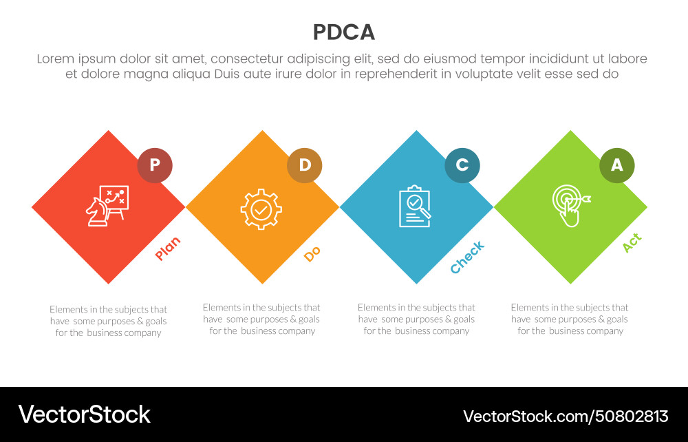 Pdca management business continual improvement Vector Image