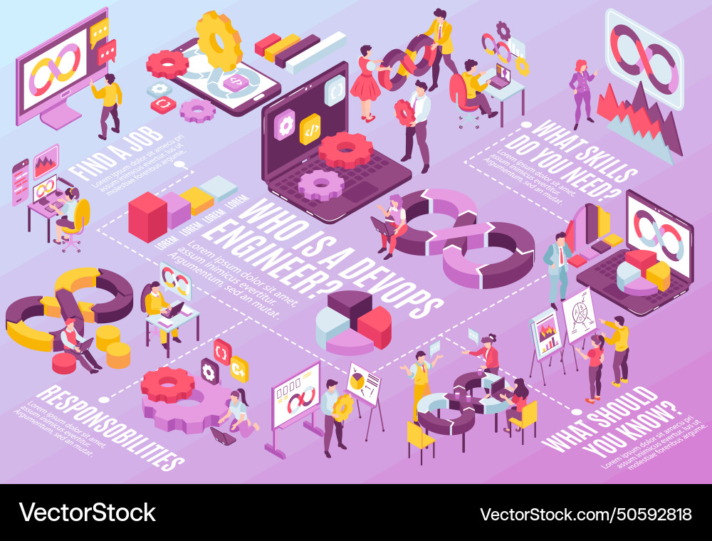 Devops horizontal Royalty Free Vector Image - VectorStock