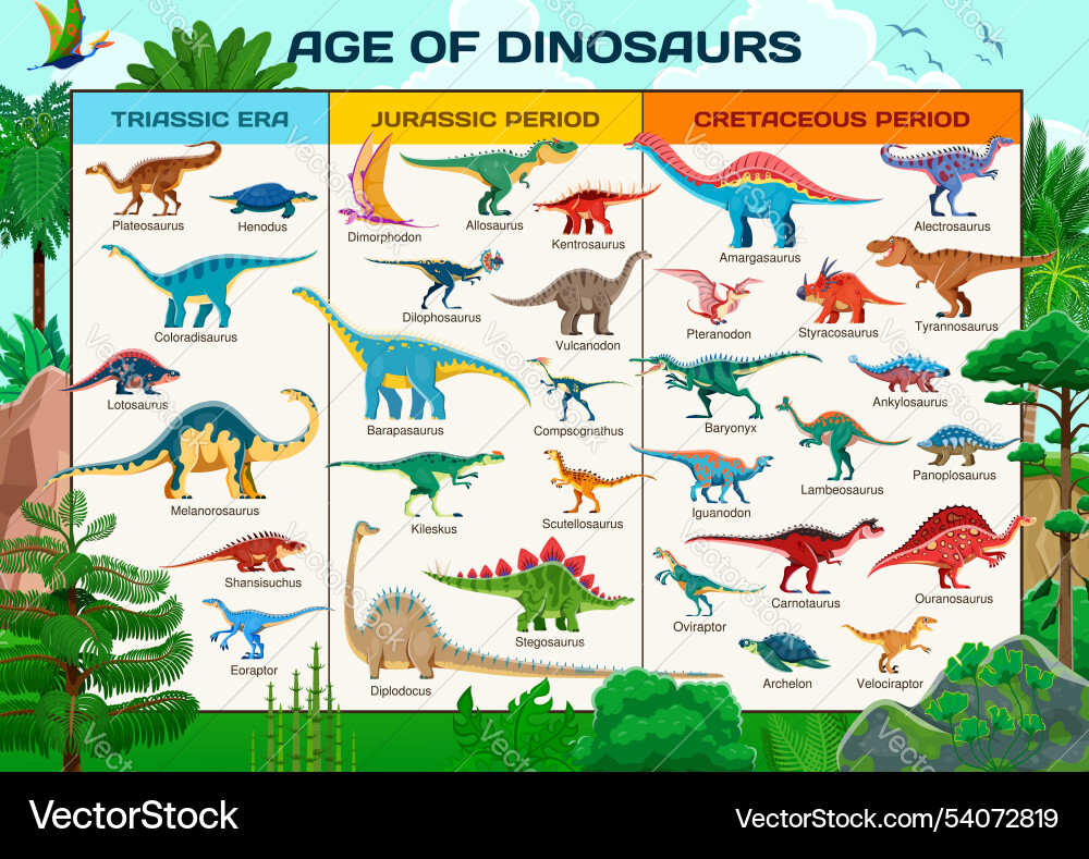 Prehistoric dinosaurs infographics chart Vector Image