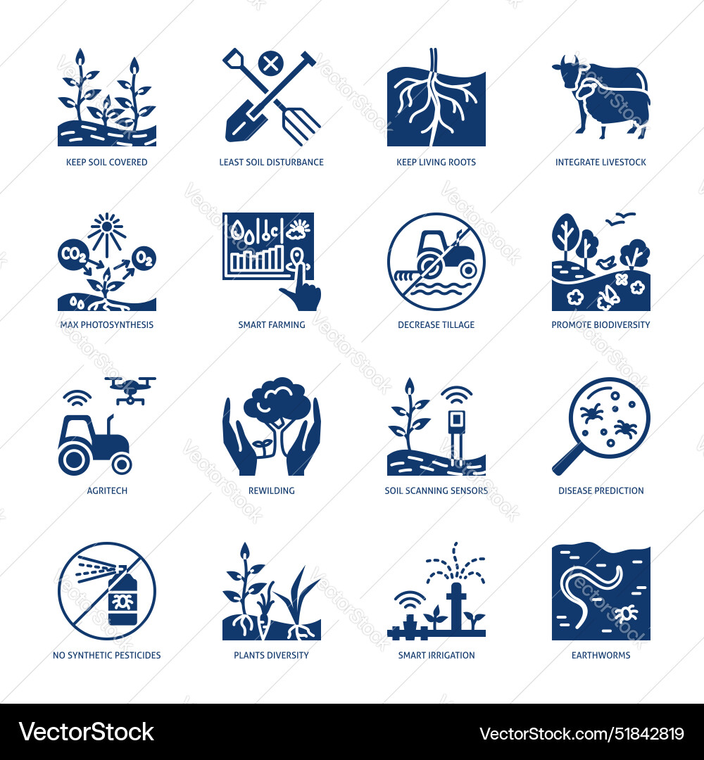 Regenerative Agriculture Icons Royalty Free Vector Image
