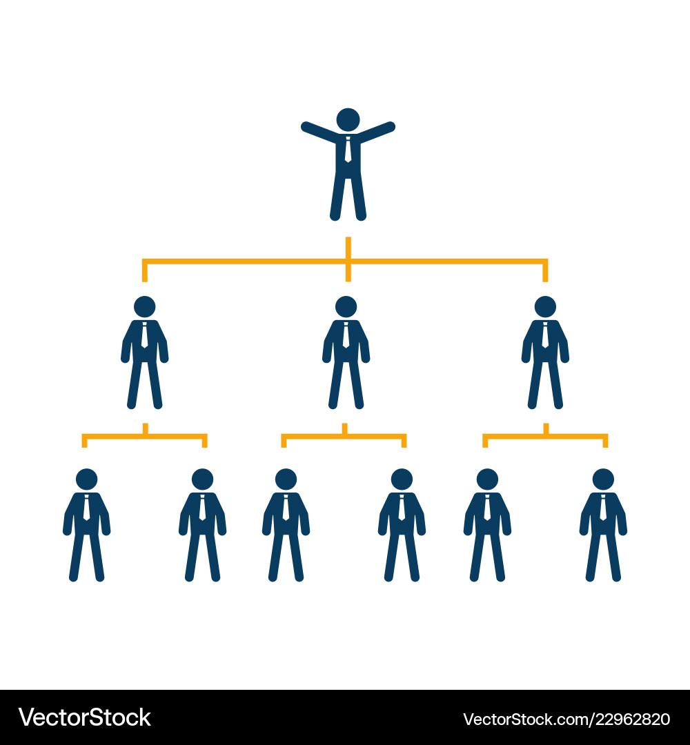 Business organization chart tree company corporate