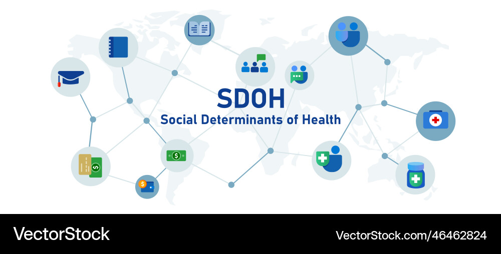Sdoh social determinants of health nonmedical Vector Image
