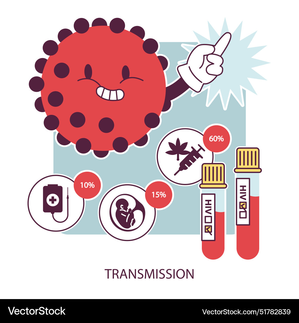 World aids day hiv cell immunodeficiency virus Vector Image