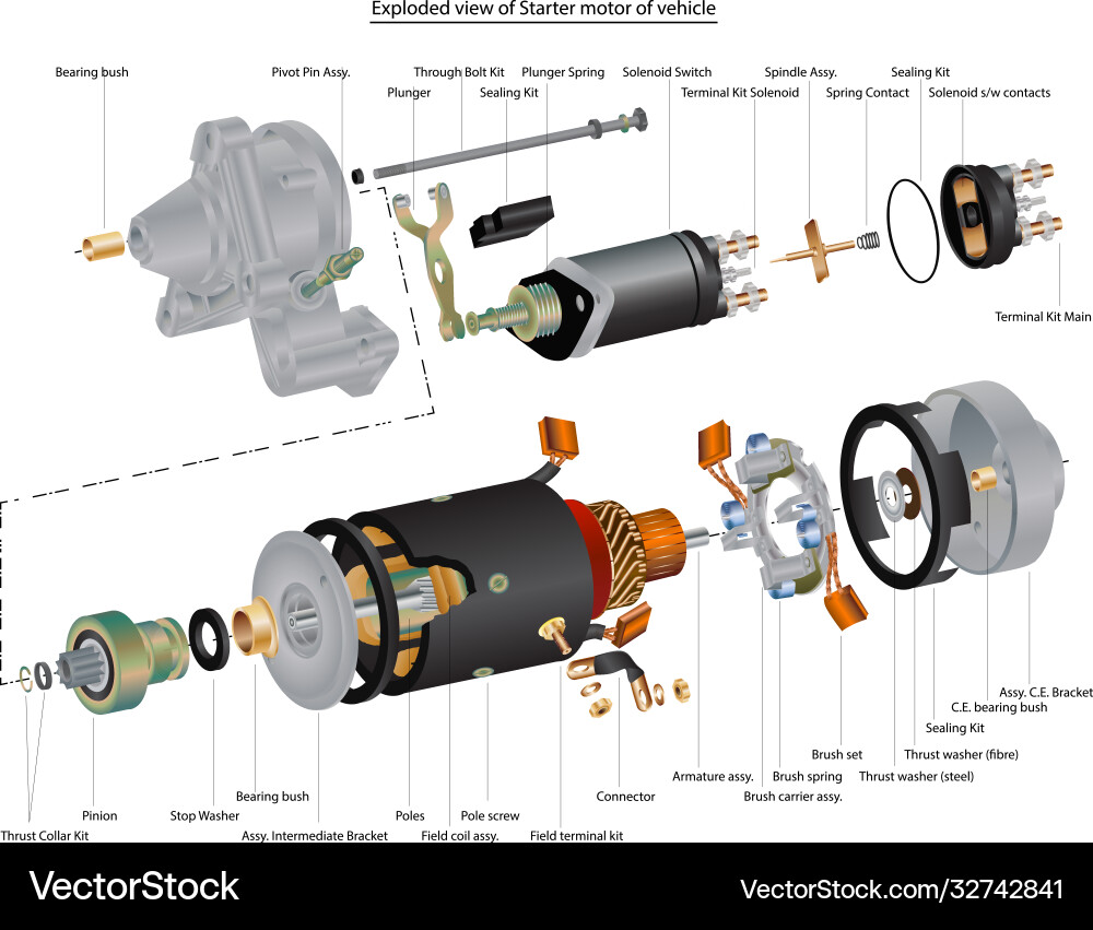 Exploded view vehicle starter motor Royalty Free Vector