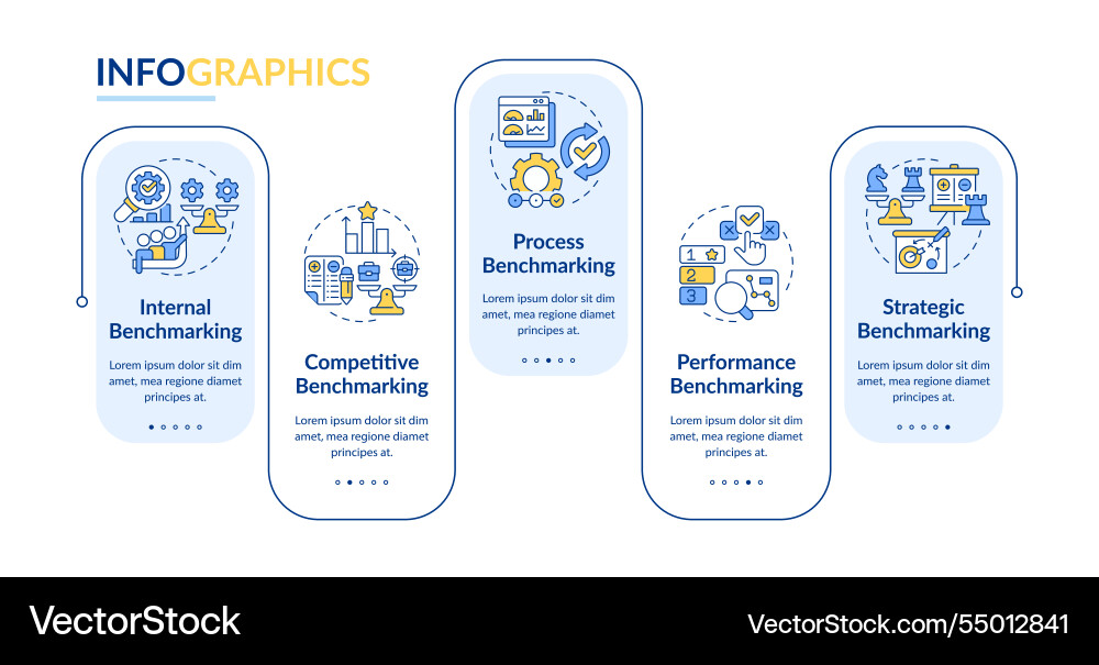 Types of benchmarking rectangle infographic Vector Image