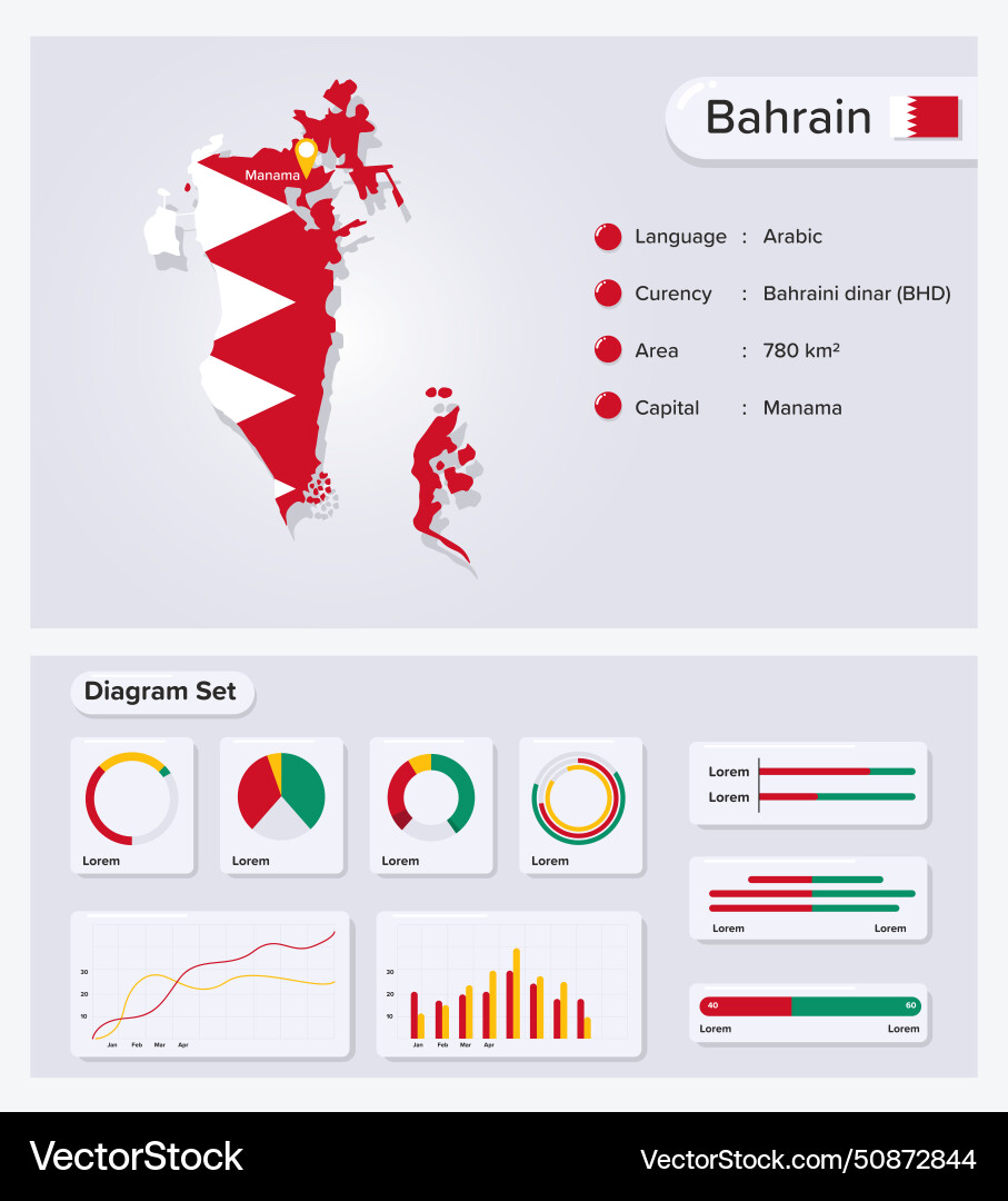 Bahrain map Royalty Free Vector Image - VectorStock