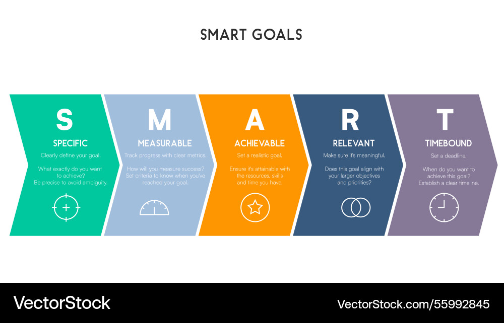 Five-step chevron diagram showing smart goals Vector Image