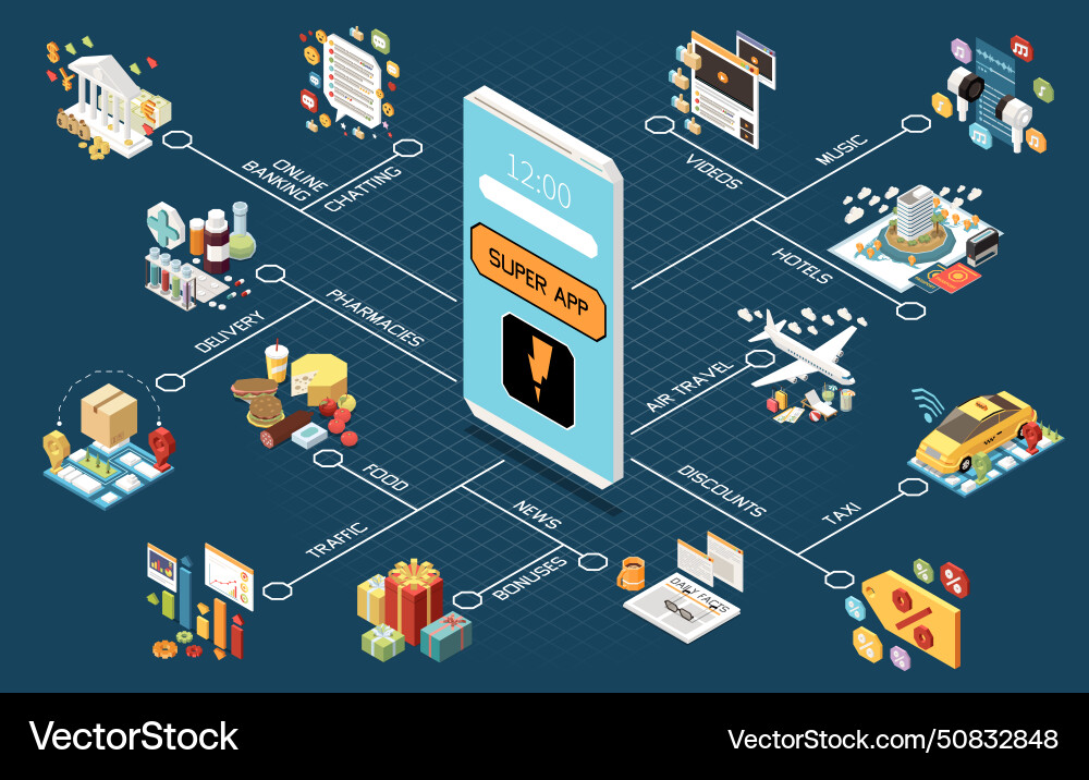 Superapp isometric set Royalty Free Vector Image