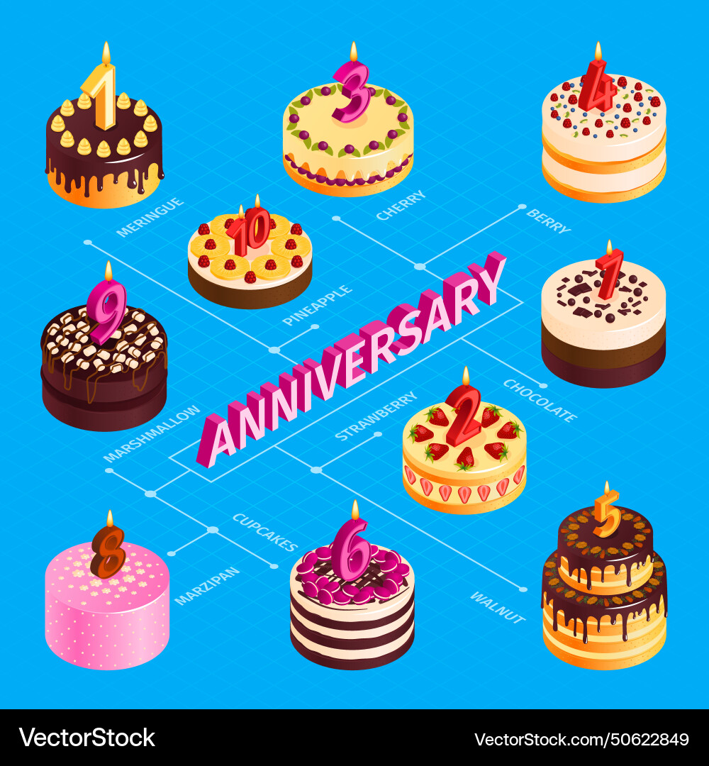 Birthday cake flowchart Royalty Free Vector Image